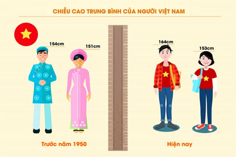 Cao 1m72 nặng bao nhiêu kg là vừa, chuẩn đẹp? -Unity Fitness
