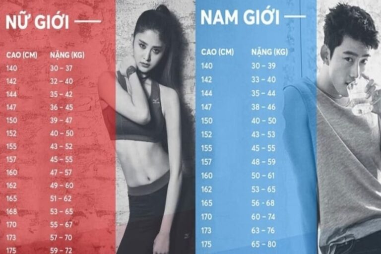 [MỚI] Người 1m62 nặng bao nhiêu kg là vừa, là chuẩn? - Unity